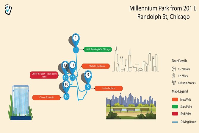 Chicago Millennium Park Self-Guided Walking Tour - What Does the Tour Include and Exclude?