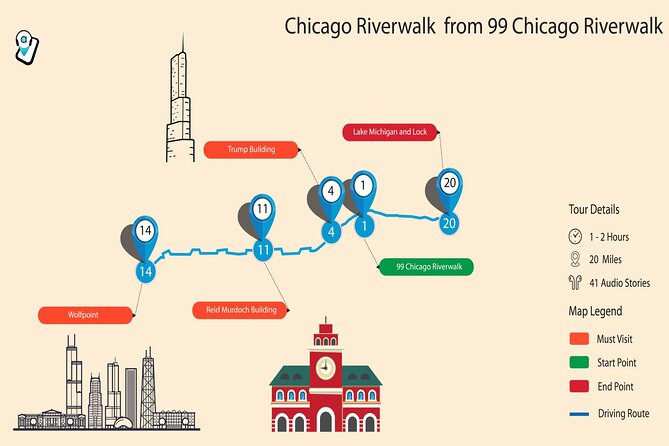 Chicago Riverwalk Self-Guided Walking Tour - The Experience: What to Expect