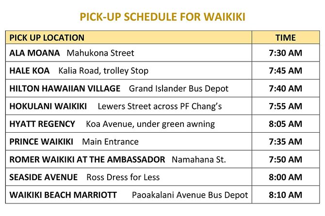 Haleiwa Express & Dole Plantation - The Itinerary Breakdown: What to Expect and Why It Matters