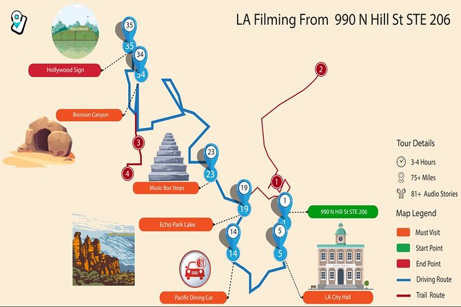 Los Angeles: Self-Guided Tour of Iconic Filming Locations - What Makes This Tour Stand Out?