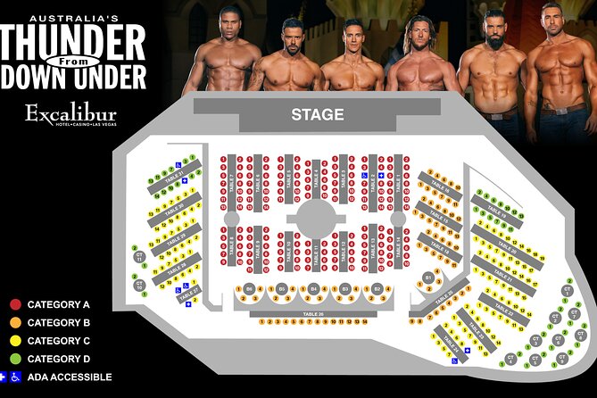 Thunder from Down Under at the Excalibur Hotel and Casino - Authentic Guest Perspectives