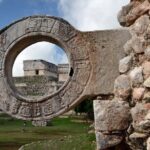 4x1 Tulum, Coba, Cenote & Playa del Carmen from Cancun - The Included Extras and Costs