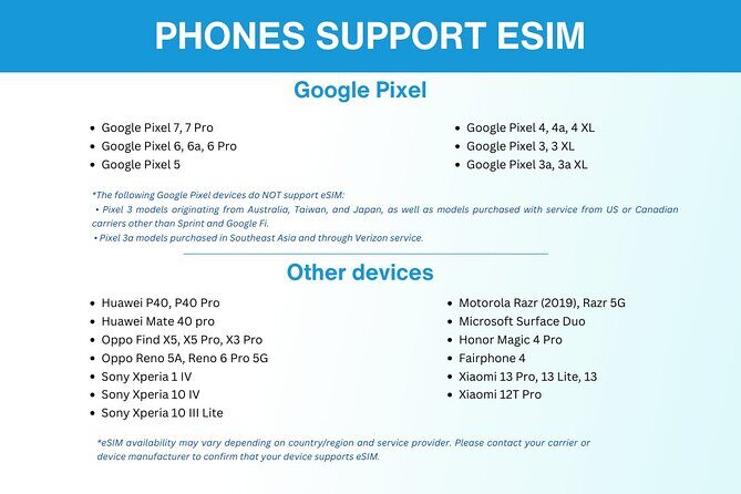 Australia and New Zealand eSIM (3 to 30 days. Up to 45GB) - Who is This eSim Best Suited For?