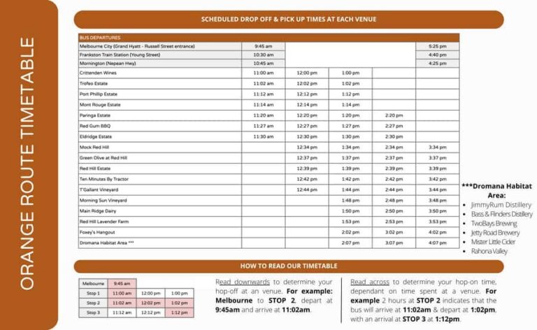 From Melbourne: Mornington Peninsula Hop-On-Hop-Off Bus - Introduction: A Flexible Day in Mornington Peninsula