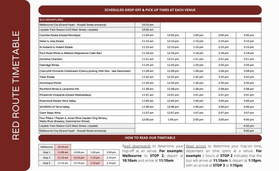 From Melbourne: Yarra Valley Hop-On-Hop-Off Bus Ticket - The Experience in Detail