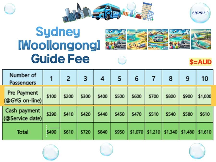 From Sydney: Royal National Park, Wollongong, and Kiama Tour - What Makes This Tour Stand Out?