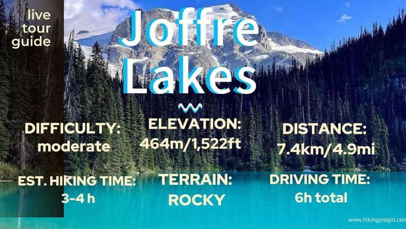 Joffre Lakes/ Hiking Day Trip - Practical Details and Value
