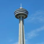 Niagara Falls City Cruise Behind the Falls and Skylon Tower - Practical Details and Value