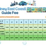 Sydney East Coast Tour - A Detailed Breakdown of the Itinerary