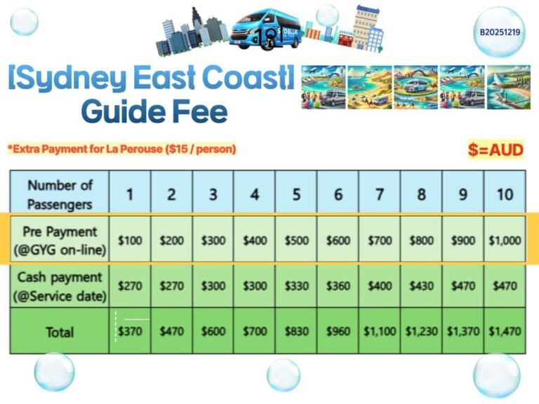 Sydney East Coast Tour - A Detailed Breakdown of the Itinerary