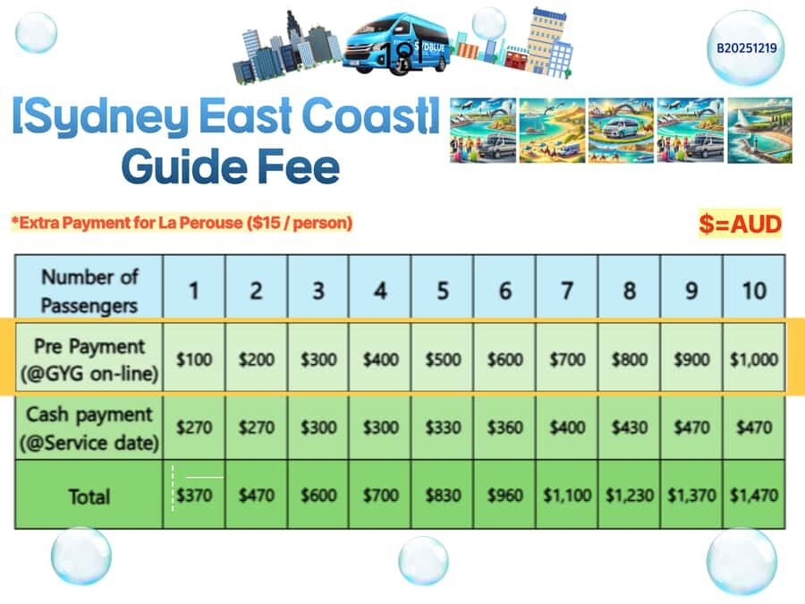 Sydney East Coast Tour - A Detailed Breakdown of the Itinerary