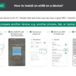 eSIM 4G/5G Data Plan for Australia and New Zealand via QR Code - The Activation Process and Practicalities