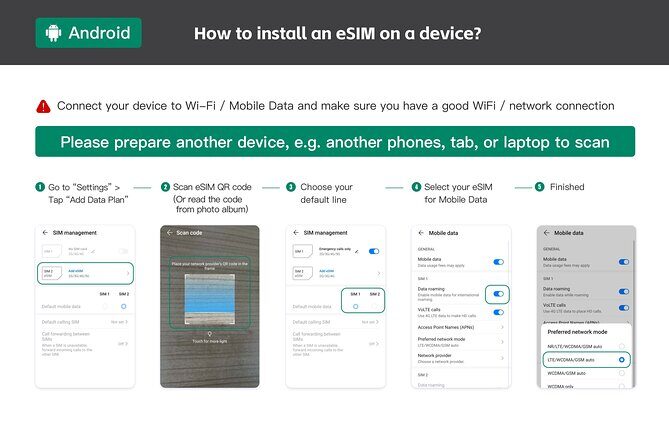 eSIM 4G/5G Data Plan for Australia and New Zealand via QR Code - The Activation Process and Practicalities