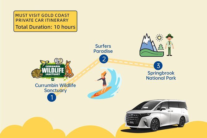 Gold Coast Private Customize One Day Tour - What’s Included and What’s Not