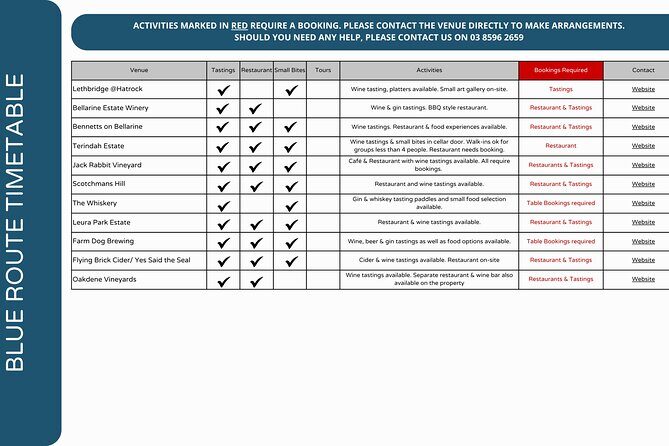 Hop On Hop Off Bellarine Bellarine Peninsula - Detailed Breakdown of the Itinerary