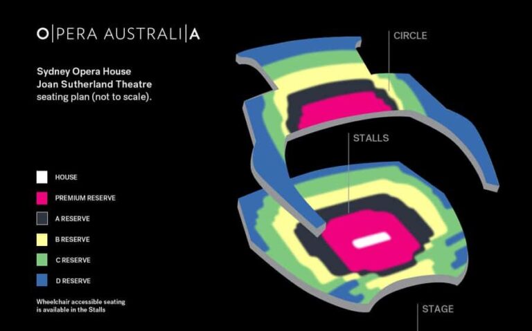 Sydney: Madama Butterfly the Sydney Opera House - Who Will Love This Experience?