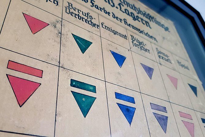 Early-Start Dachau Memorial Half-Day Tour from Munich - A Deep Dive into the Itinerary