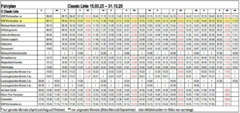 Hamburg: Line C Sightseeing Hop-On Hop-Off Bus Tour - What You Can Expect: An In-Depth Look at the Route