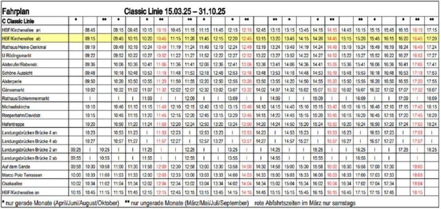 Hamburg: Line C Sightseeing Hop-On Hop-Off Bus Tour - What You Can Expect: An In-Depth Look at the Route