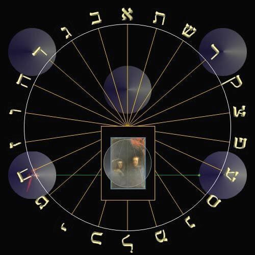 2-Hour Madrid - Prado Museum Private Tour - What to Expect During the Tour