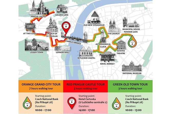 Prague: Private Old Town Walking Tour with Hotel Pickup - What Makes This Tour Stand Out?