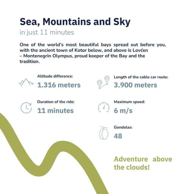 Kotor: Cable Car, Perast, Our Lady of the Rocks Private Tour - The Itinerary in Detail